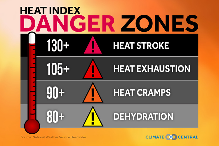 Today s Heat Waves Feel A Lot Hotter Than Heat Index Implies Research